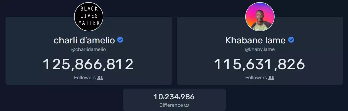 Realtime TikTok Live View Counter 💚 — TikTok Counter