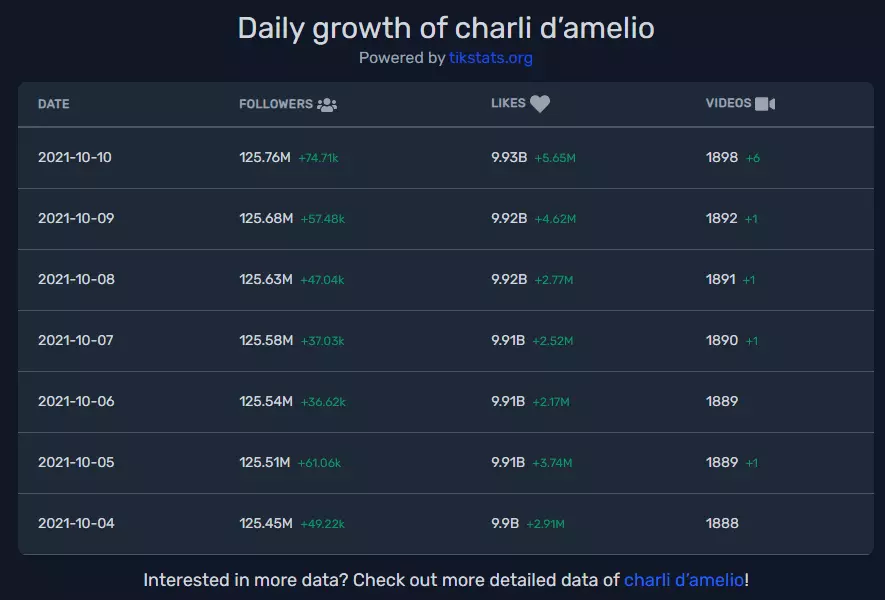 Realtime TikTok Live View Counter 💚 — TikTok Counter